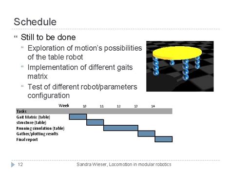 Locomotion In Modular Robots Using The Roombots Modules