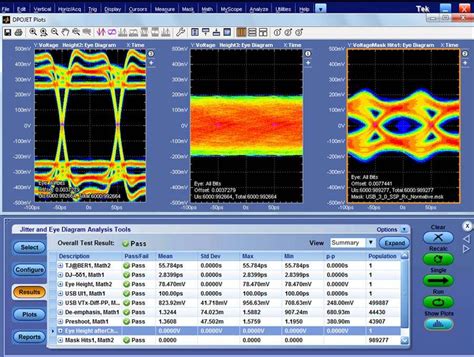 Tektronix Test For 10 Gbps Superspeed Usb