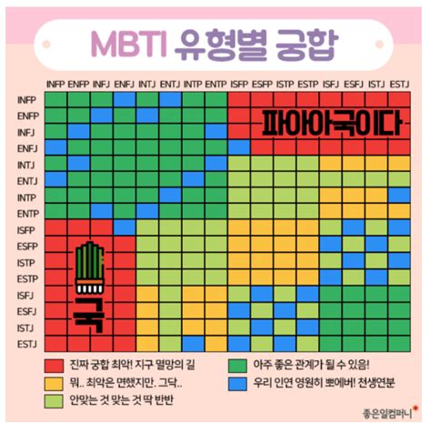 블라인드 썸·연애 Estj 하니 궁합 표 생각났다