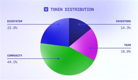 What Is Vana How To Earn Vana Tokens On Binance Launchpool