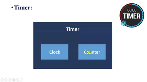 Embedded Systems Video 23 Timer Part 1 Youtube