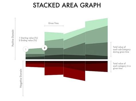 Stacked Area Visualization Infographic Illustration