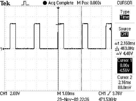 Figure 9 From Dc Motor Speed Control Using Pid Controllers Semantic
