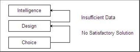 Stages Of The Ebm Model And Simons Model Download Scientific Diagram