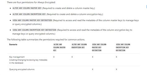 permissions to execute stored procedure microsoft fabric community
