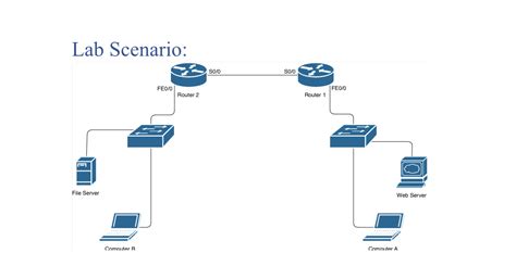 Solved Introduction To Extended Access List Configuration Chegg