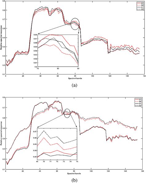 Figure 2 From Three Order Tucker Decomposition And Reconstruction Detector For Unsupervised