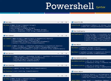 Powershell Syntax Poster Professional Computer Artwork Etsy