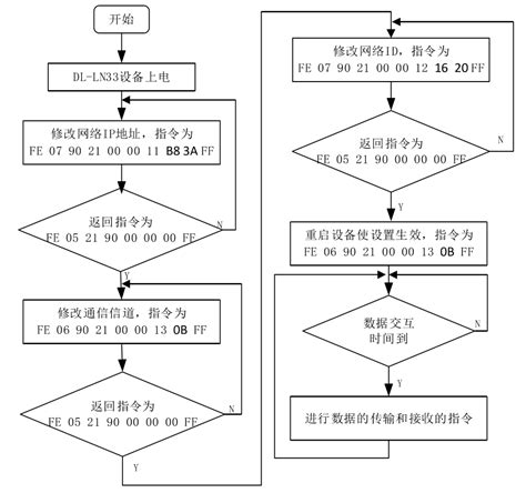 基于机智云平台农作物需水量计算系统 电子发烧友网