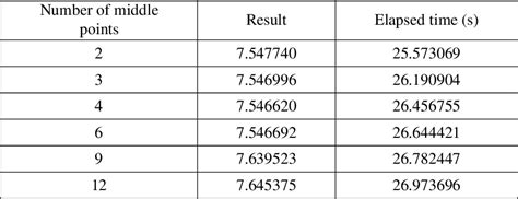 table 3 from novel path planning method using marine predator algorithm
