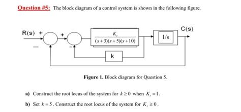 Solved Question The Block Diagram Of A Control System Chegg