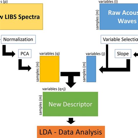 Data Fusion Process Scheme Download Scientific Diagram