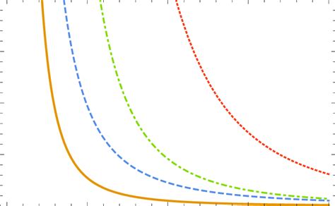 Graphical Representation Of Solutions Of Fractional Thomas Fermi Download Scientific Diagram