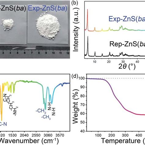 Photos A And Xrd Patterns B For Samples Of Znsba Obtained Via Download Scientific