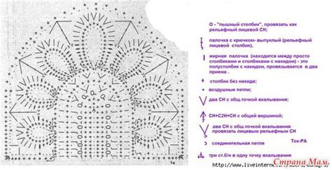 Комбинированные модели ткань крючок Схемы Часть 3 Лиф Вязание Вязание крючком бикини узор