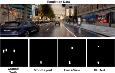 논문 리뷰 RALAD Bridging the Real to Sim Domain Gap in Autonomous