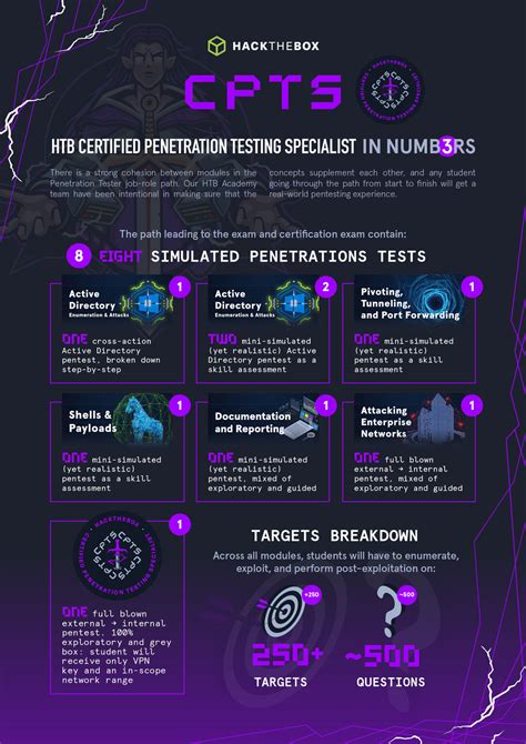 Hack The Box On Linkedin Pentester Pentests Cybersecuritytraining