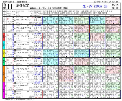 第113回 京都記念（gⅡ）－電脳競馬新聞 競馬予想なら電脳競馬新聞
