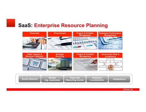 Oracle Cloud Overview Ppt