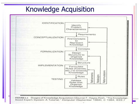 Ppt Expert Systems Powerpoint Presentation Free Download Id6856114