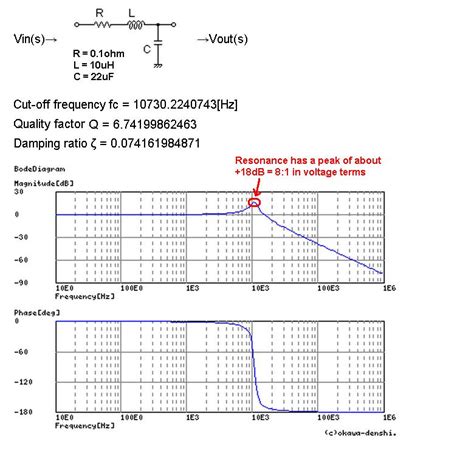 Buck Resonant Frequency Of Lc Circuit In Switching Converter