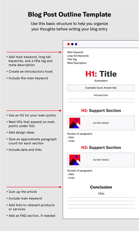 How To Write A Blog Post Outline A 9 Step Guide For 2025