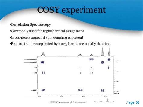 Nmr Spectroscopy