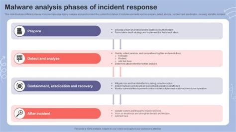 Incident Response Workflow Slide Team