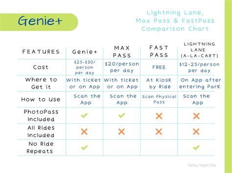 ニュース What Is The Difference Between Lightning Pass And Genie Plus