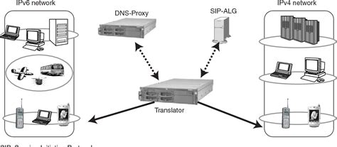 Table 1 From Ipv4ipv6 Translation Technology Semantic Scholar