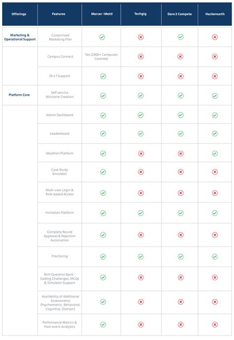 The Best Online Hackathon Platform Providers