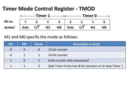 8051 timers and counters pptx