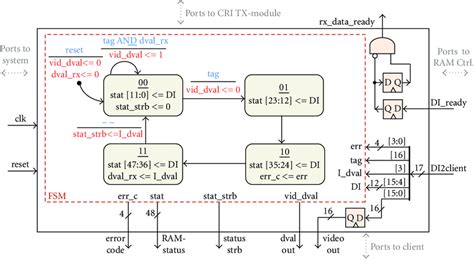 Client Interface RX Module Download Scientific Diagram