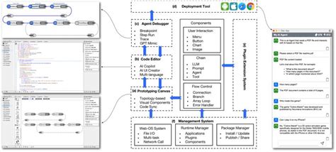 复旦大学ai³徐盈辉研究员：agent的可视化创作界面 ——agent Insights 36氪
