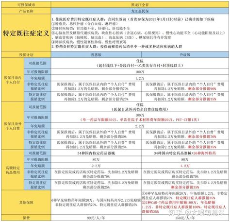 黑龙江惠民保龙江惠民保上线2个版本选哪个 知乎