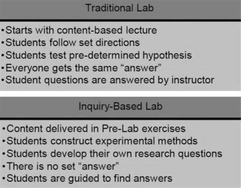 About BIOL Lab Manual
