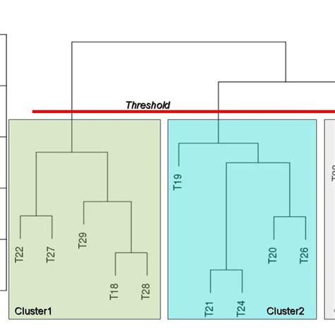 Results Of Clustering Figure 1a Shows The Sample Clusters Obtained