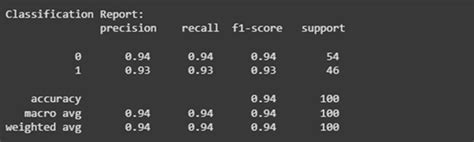 Classification Report Precision And F Score Are Ill Defined
