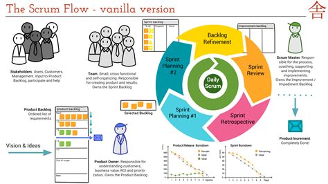Scrum Master By Agile Lean Leadership AgileLeanHouse