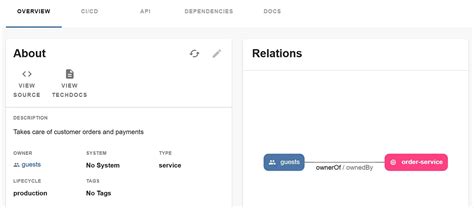 Platform Engineering In Action With Backstage By Quân Huỳnh Faun Dev — Developer Community 🐾