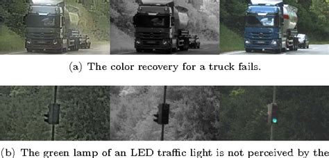 Figure 1 From Infrared Colorization Using Deep Convolutional Neural