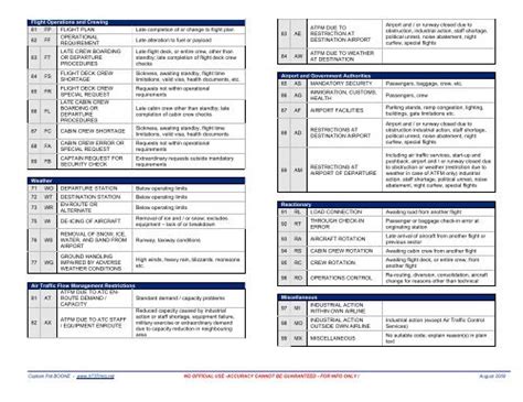 Flight Operations And Cre Flight Operations And Cre
