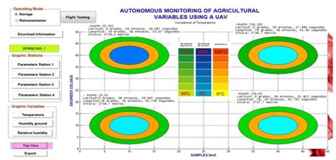 HMI Agricultural Variables For Stations Download Scientific Diagram