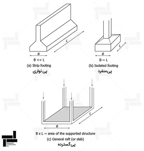 طراحی پی های سطحی و عمیق Design of Shallow Deep Foundations ایستاسازه