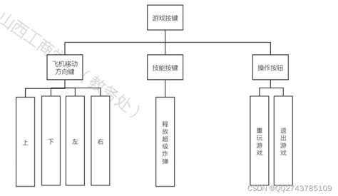 基于python的飞机大战游戏的设计与实现python实现飞机大战 Csdn博客
