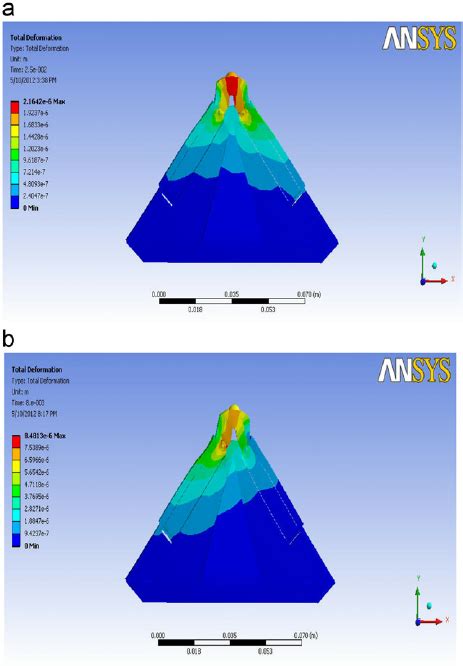 dynamic modeling and total deformation for hysteretic input at