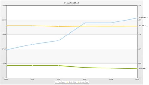 Can I Add Label On Right Side Of Chart General Usage Fusioncharts Forum