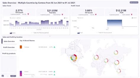 Do Data Visualization Using Python Power Bi And Excel By Hassan