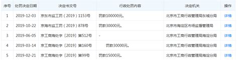 每经19点 沙特记者卡舒吉遇害案审判结果公布；爱奇艺因广告违规又被罚款10万元；聚力文化：公司及部分子公司印章、证照资料失控 知乎