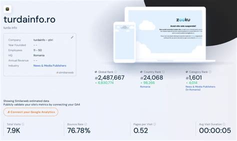 TurdaNews singurul site local de știri din zona Turzii care se bate în audiență cu siteurile